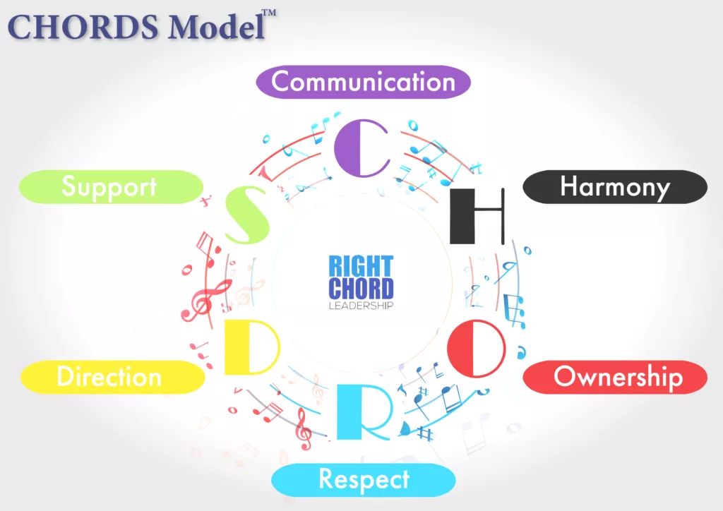 Striking The Right Chords On Development Plans